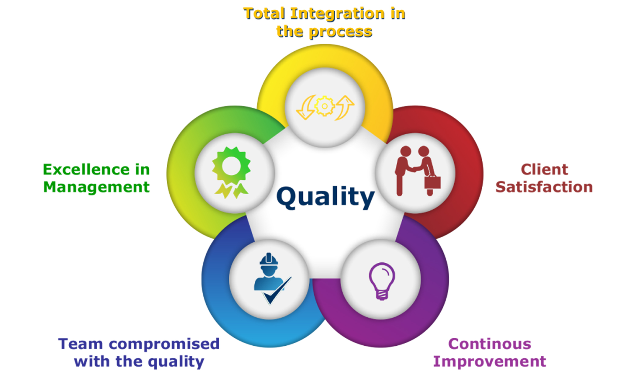 Fast Quality Management Software